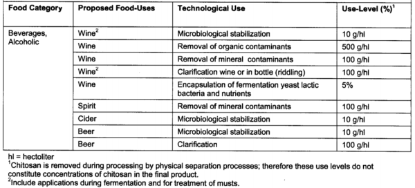 Vegetal chitosan for wine